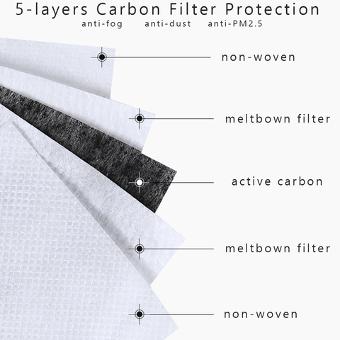 Reusable 3-Layer PM2.5 Protection Face Mask – Bespoke Gifts